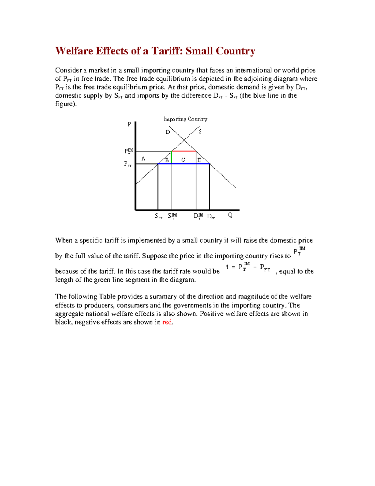 Welfare Effects of a Tariff - The free trade equilibrium is depicted in ...