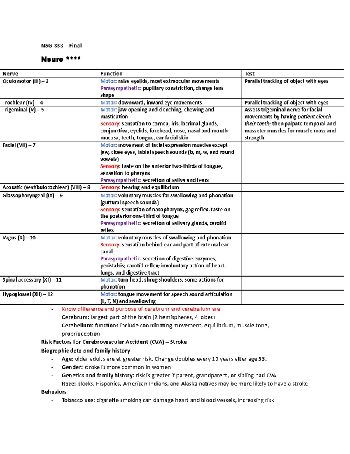 NSG 333 - Rayner Final Study Guide - NSG 333 – Final Neuro **** Nerve ...