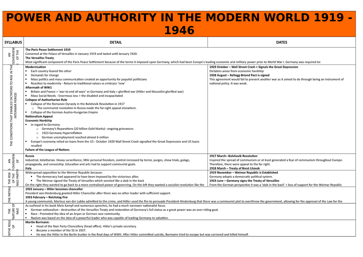 Power AND Authority IN THE Modern World 1919 -1946 - POWER AND ...