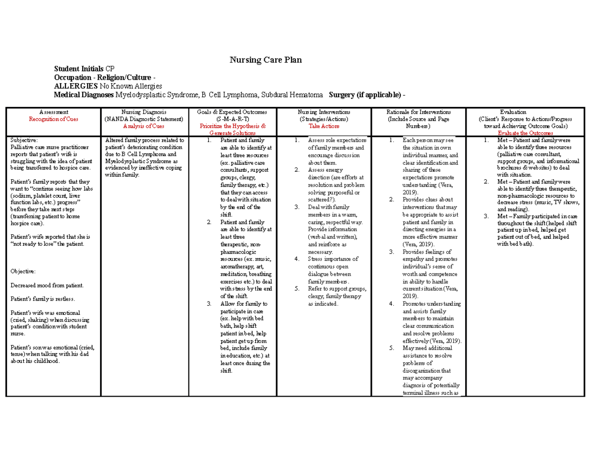 Care Plan #2 Medsurg II Skyridge - Nursing Care Plan Student Initials ...
