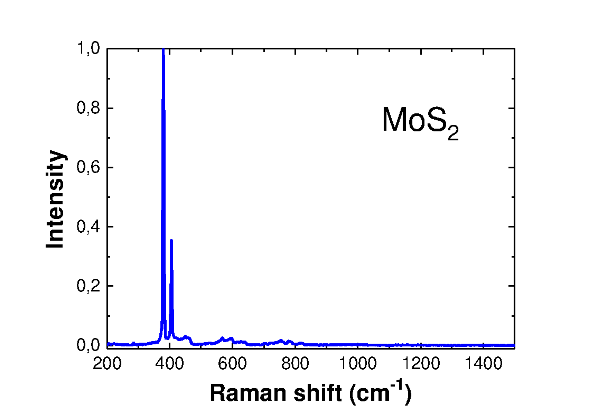 Mos2 - Mos2 - 물리학(Physics) - 200 400 600 800 1000 1200 1400 0, 0, 0, 0, 0, 1, Raman shift ( cm ...