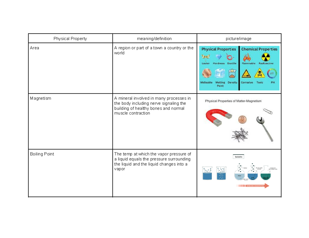 Copy of Physical Properties of Matter - Physical Property meaning ...