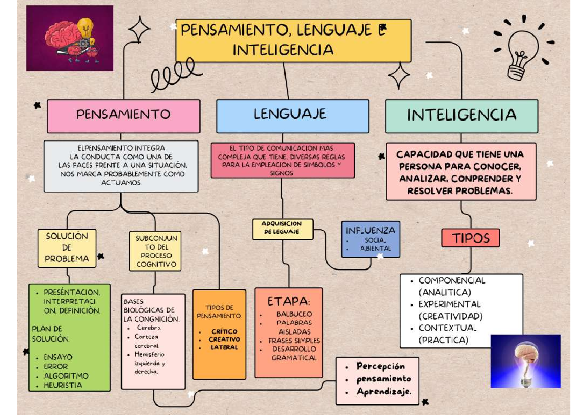 Purple Creative Concept Map Chart - Todas - Studocu