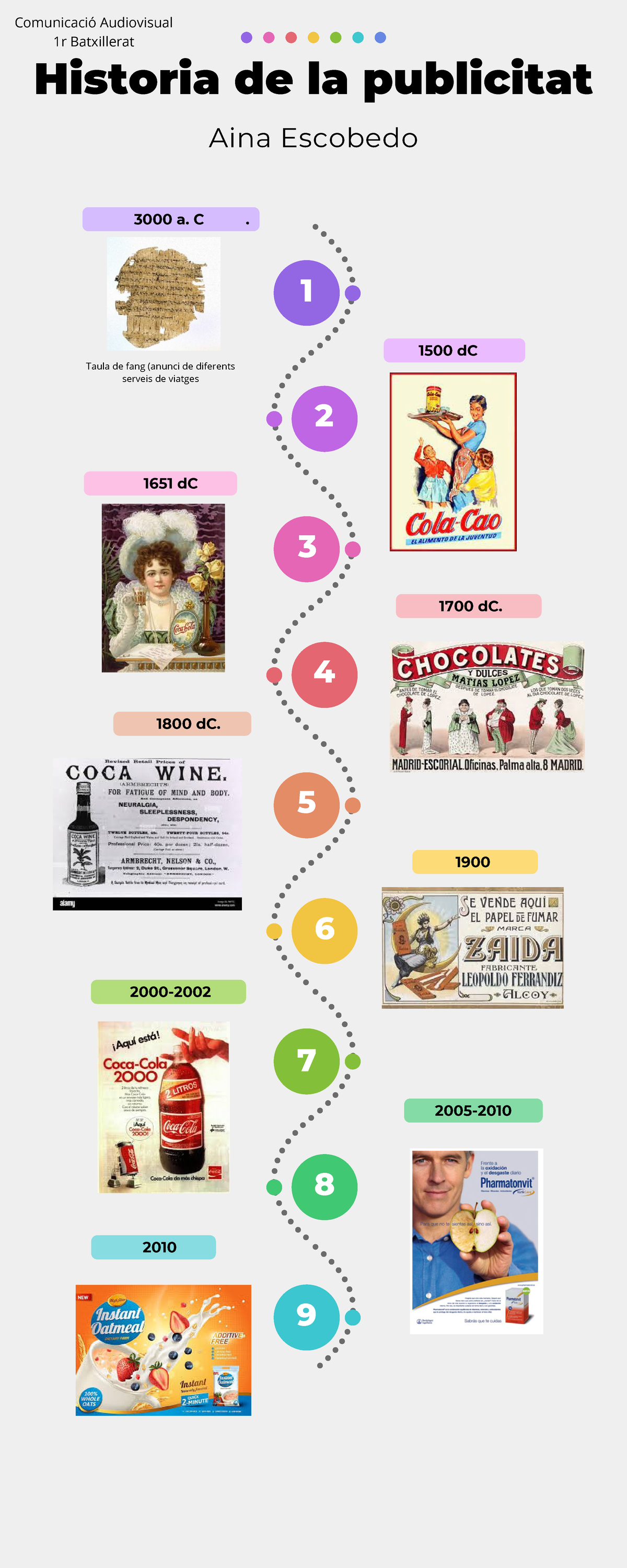 Infografía Cronológica Línea de Tiempo Timeline Sencillo Moderno ...