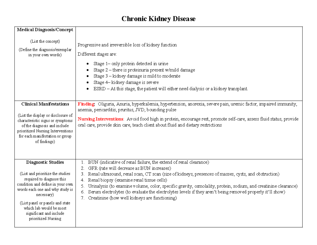 Chronic Kidney Exemplar - Chronic Kidney Disease Medical Diagnosis ...