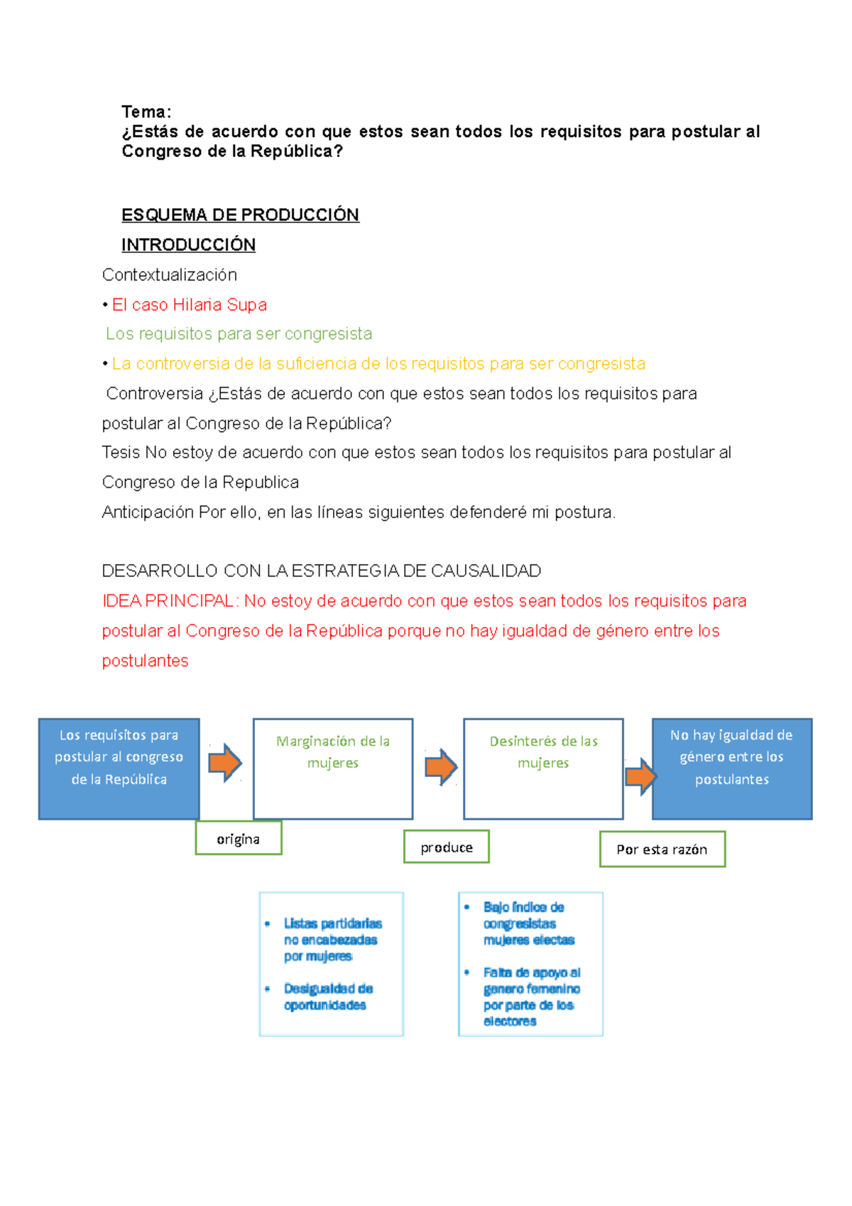 Esquema- Texto ( Estrategia Causal) - Tema: ¿Estás de acuerdo con que ...