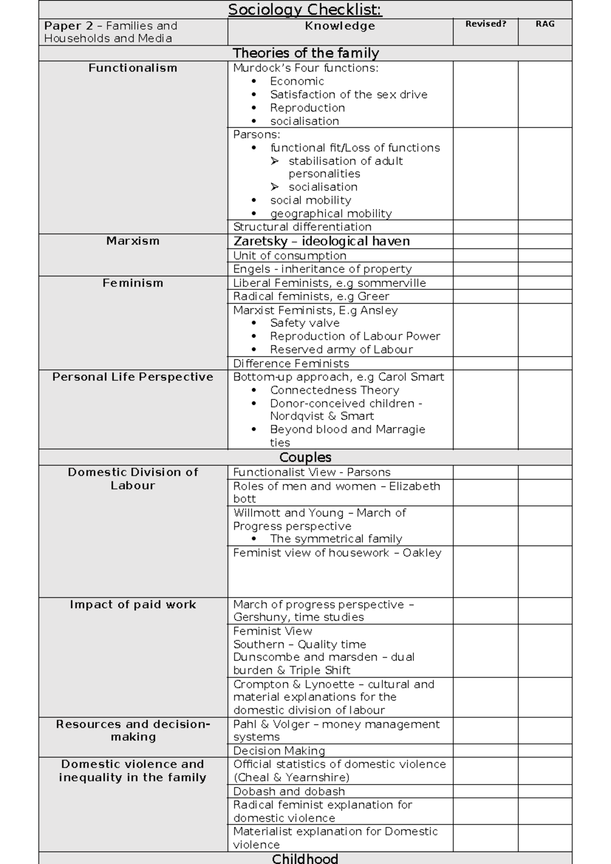 Sociology Paper 2 Checklist - Sociology Checklist: Paper 2 – Families ...