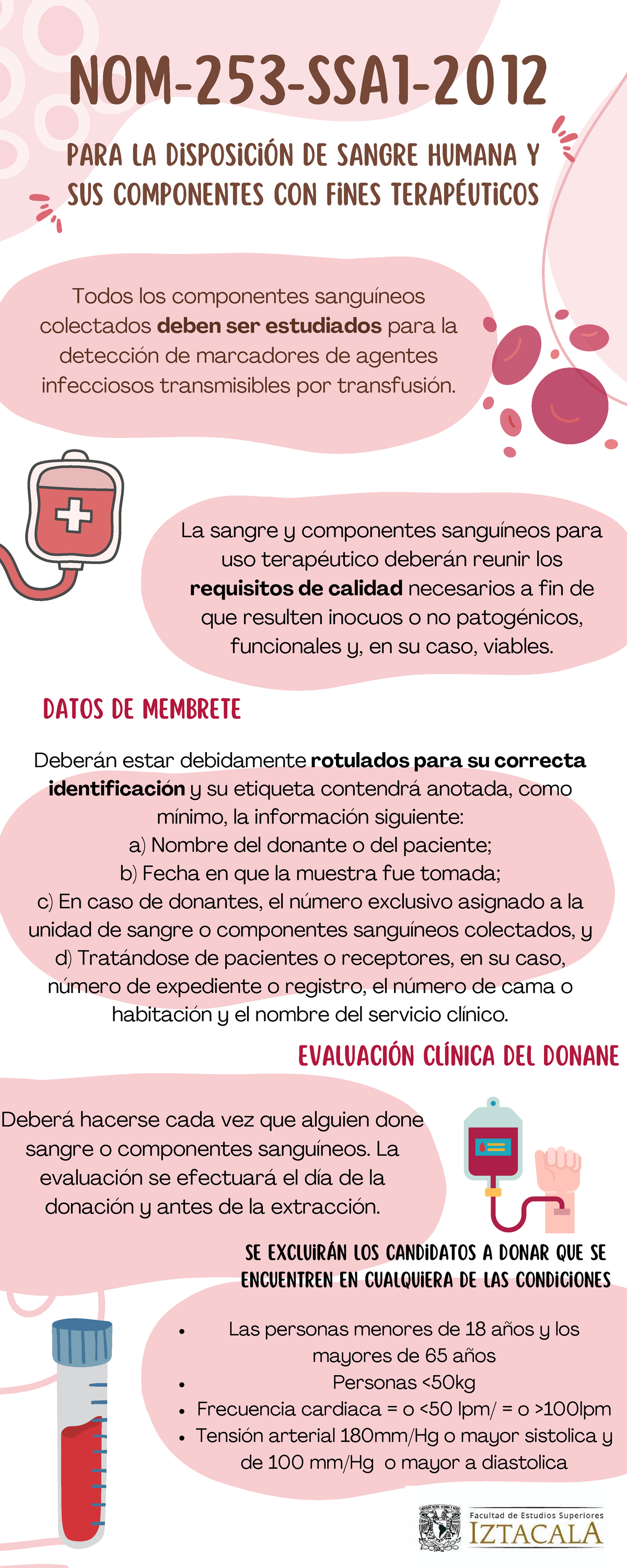 NOM-253 - ... - NOM-253-SSA1- Todos los componentes sanguíneos ...