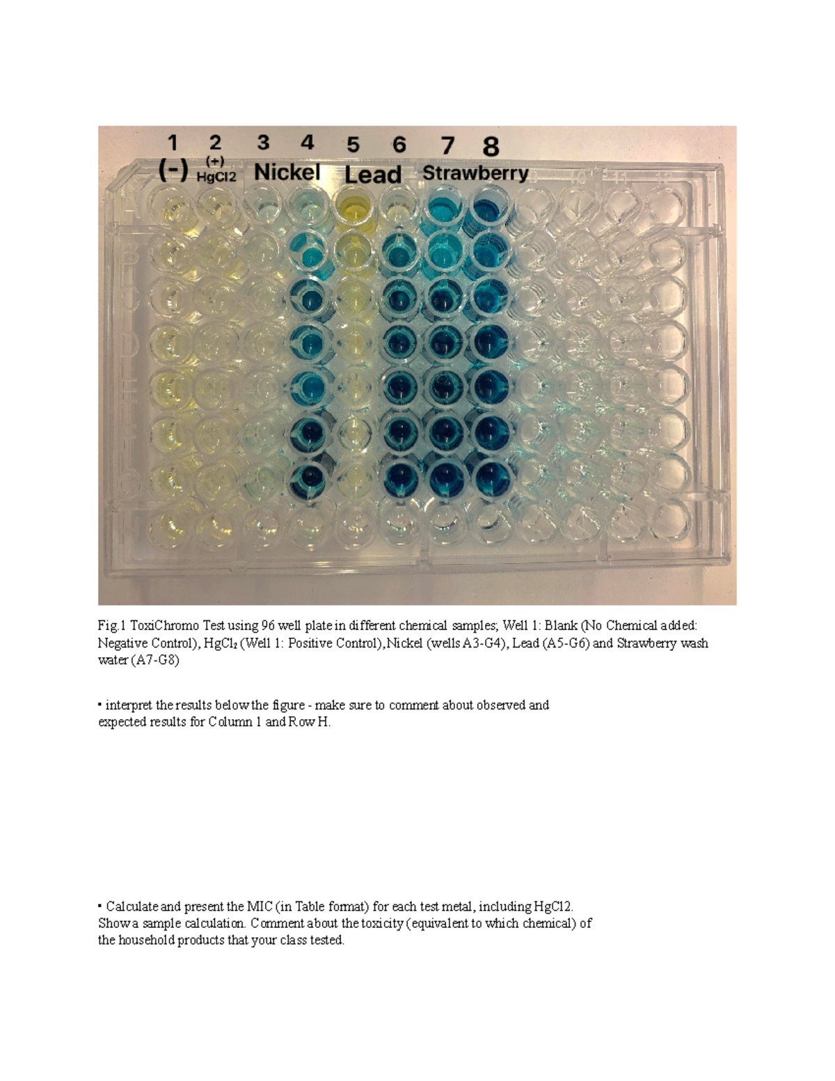 Toxi chromo report - lab - Fig ToxiChromo Test using 96 well plate in ...