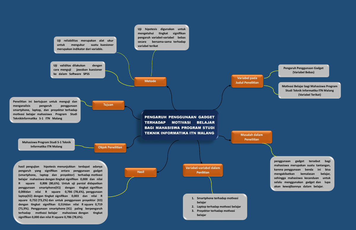 Mind Map From Journal - PENGARUH PENGGUNAAN GADGET TERHADAP MOTIVASI ...