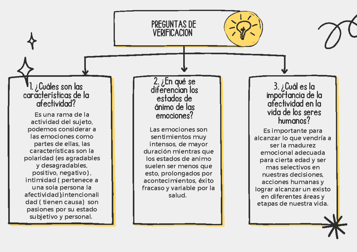 Organizador Gráfico con una Idea Principal y Tres Ideas Secundarias ...