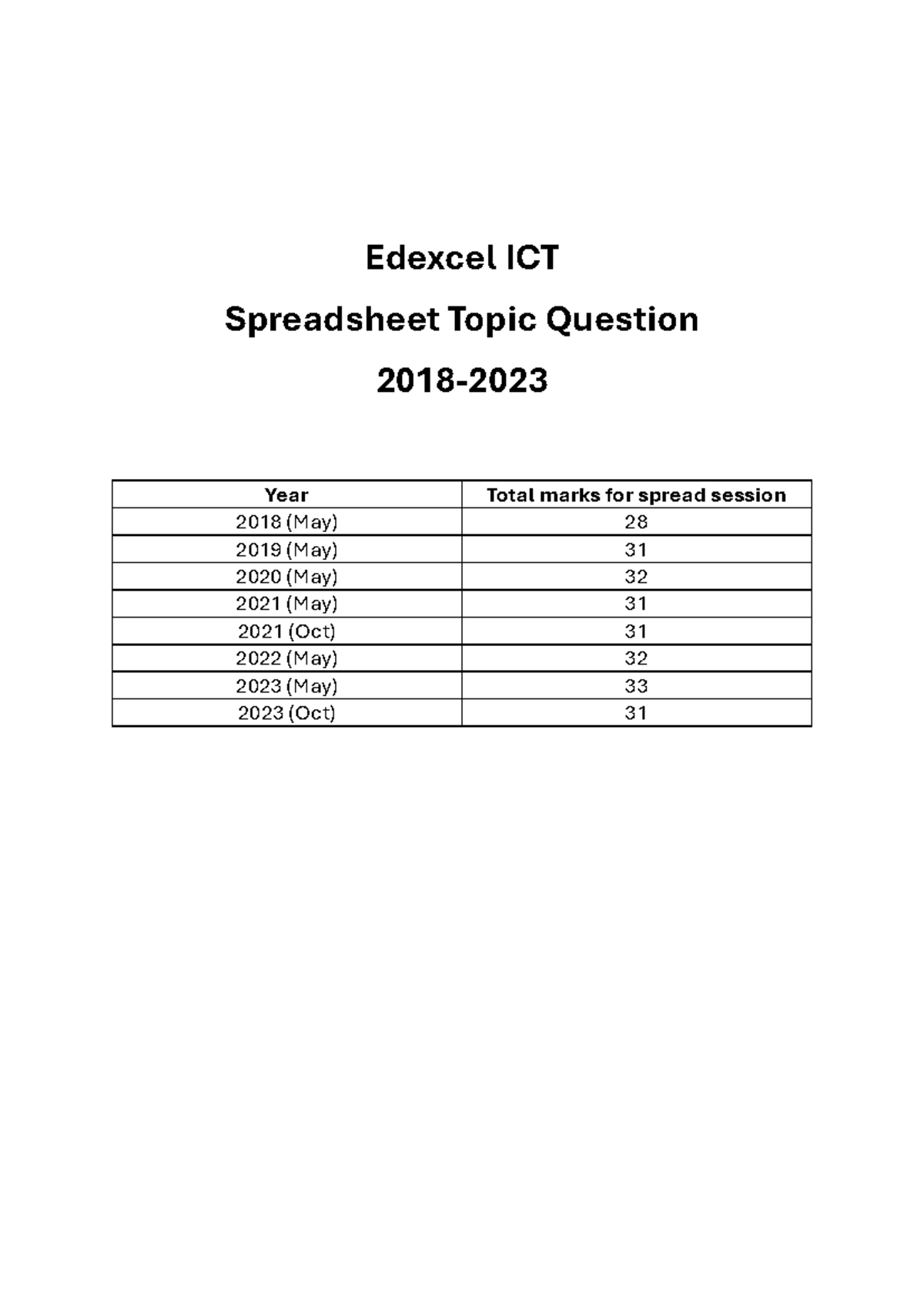 Spreadsheet Questions (2018 -2023) - Edexcel ICT Spreadsheet Topic ...