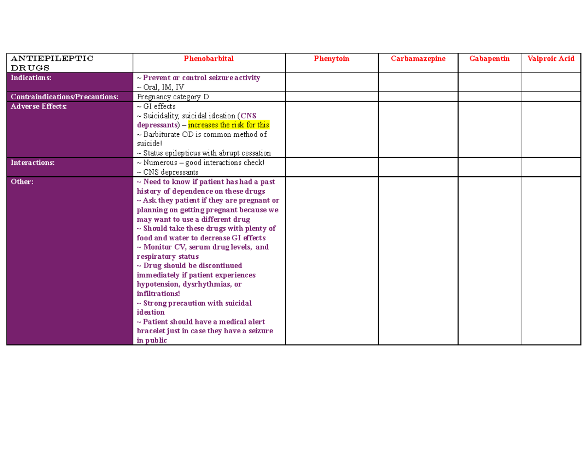 Antiepileptic Drugs Antiepileptic Drugs Phenobarbital Phenytoin