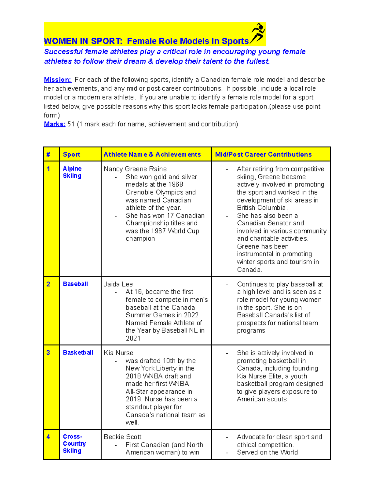 PSK Ch.25-Women in Sport-Achievements - WOMEN IN SPORT: Female Role ...