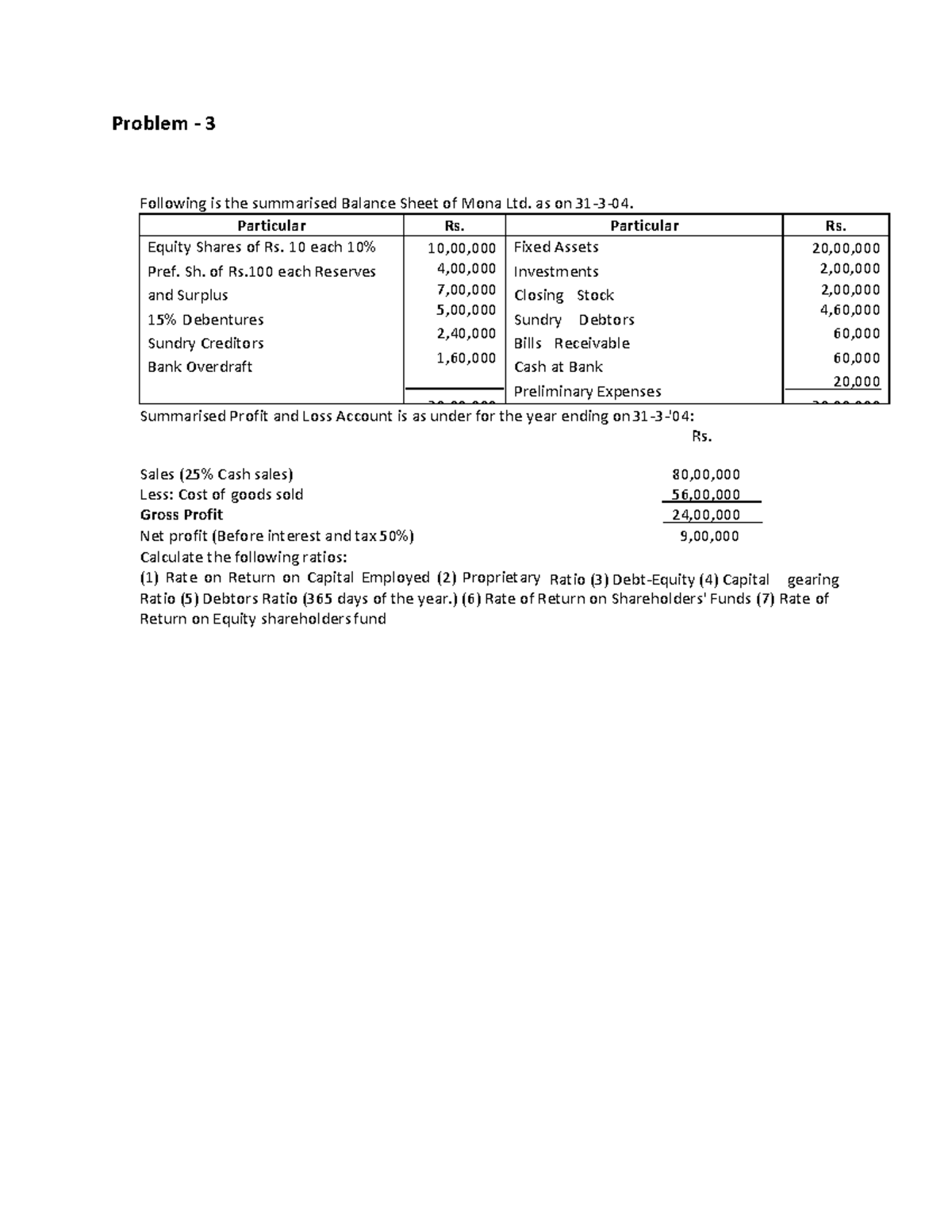 R3 FINANCIAL ACCOUNTING - Problem ‐ 3 Following is the summarised ...
