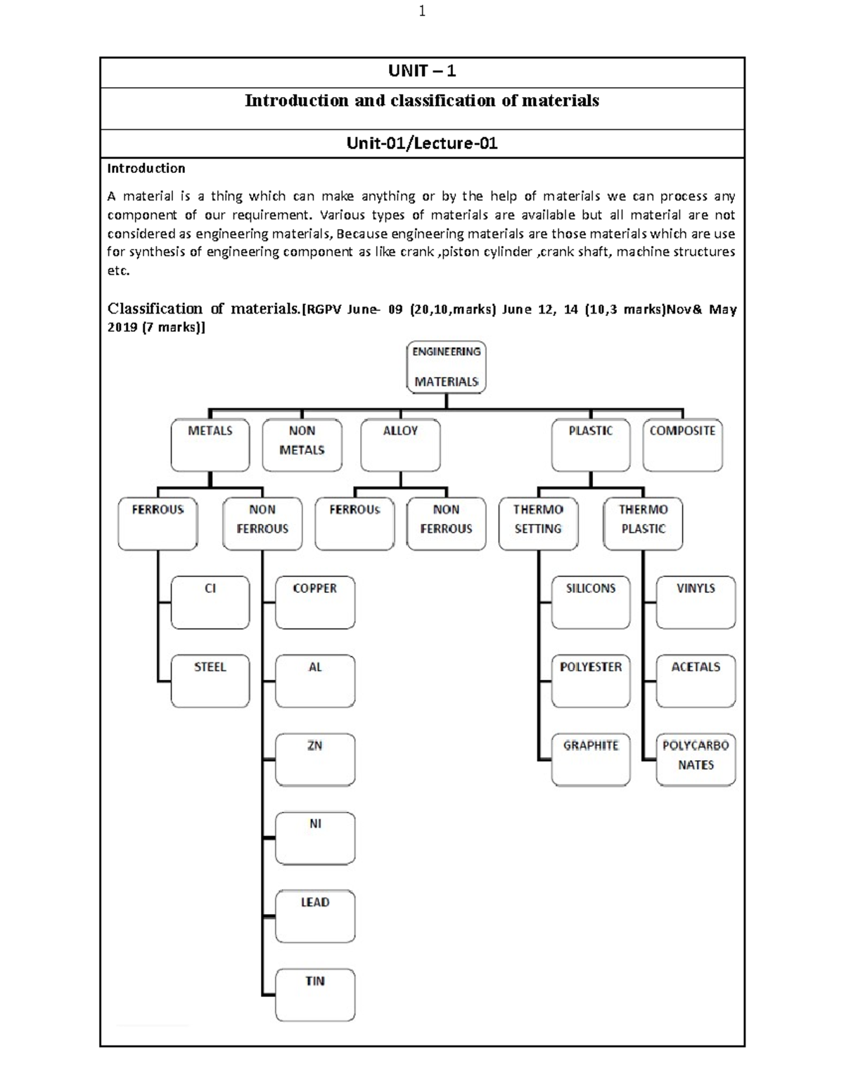 BME unit 1 e book updaded up to 2022 - UNIT – 1 Introduction and classification of materials ...