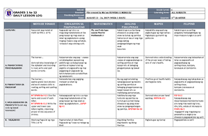 GMRC - SUMMATIVE TEST - SUMMATIVE TEST 1 (WEEK 3)) GMRC 1 - Studocu