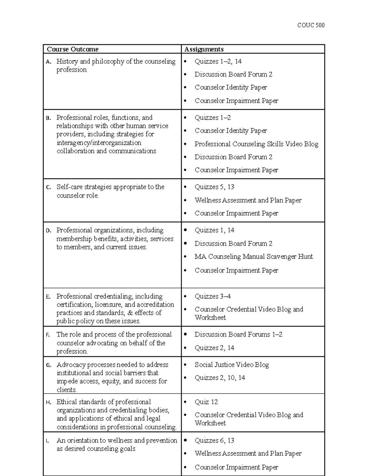 COUC_____ Chart - COUC 500 Course Outcome Assignments A. History and ...