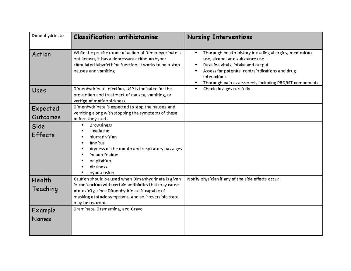 NRSG198 - Dimenhydrinate Drug card - Dimenhydrinate Classification ...