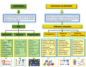 Diagrama de clases del proyecto de software. GA4-220501095- AA2-EV04 - Evidencia de producto ...