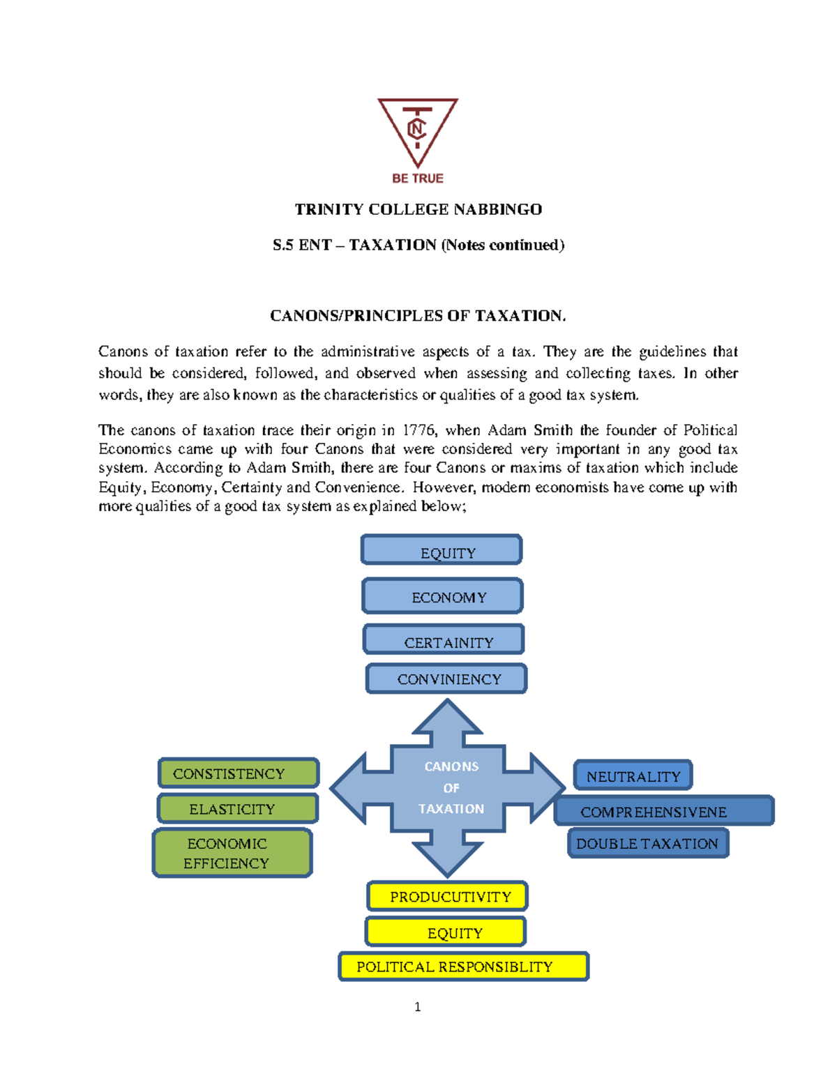 S.5 ENT Taxation Notes By Akuwa C - TRINITY COLLEGE NABBINGO S ENT ...