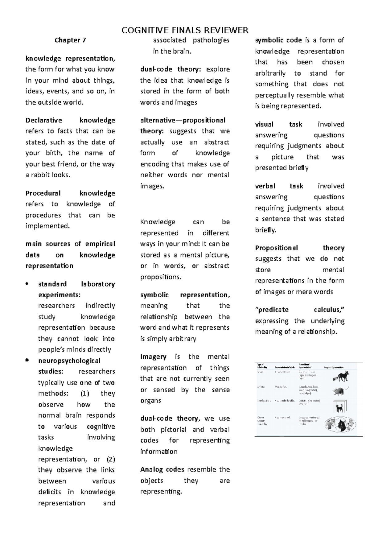 Cognitive Psych Finals Review - COGNITIVE FINALS REVIEWER Chapter 7 ...