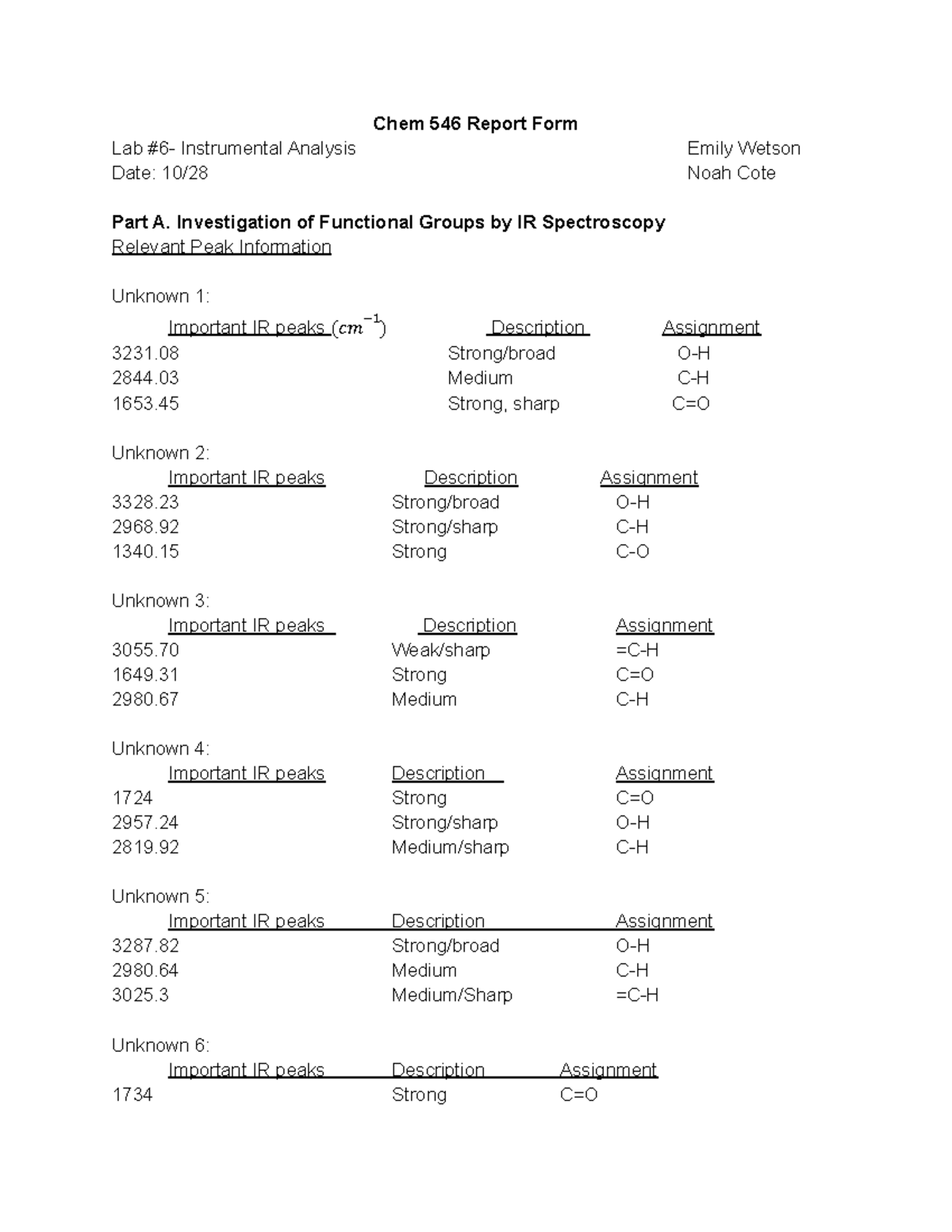 IR lab report 6 - Chem 546 Report Form Lab #6- Instrumental Analysis ...