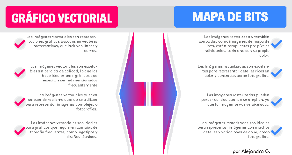 Mapa conceptual, diferencia entre vector y mapa de bits - GRÁFICO ...