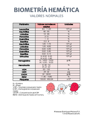 Valores normales adultos Biometría Hemática - Valores normales de ...