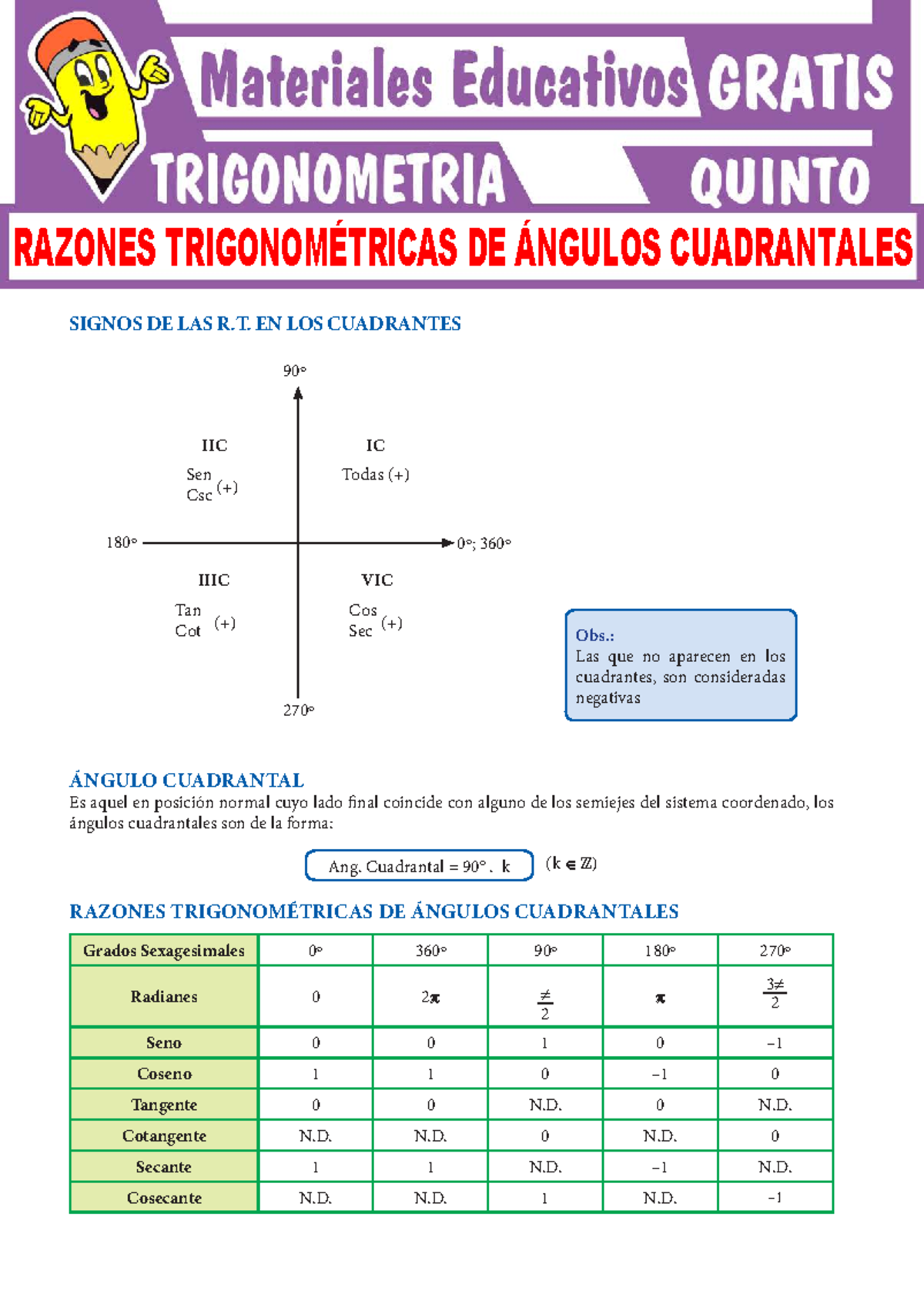 Razones Trigonométricas de Ángulos Cuadrantales Para Quinto Grado de Secundaria - SIGNOS DE LAS ...