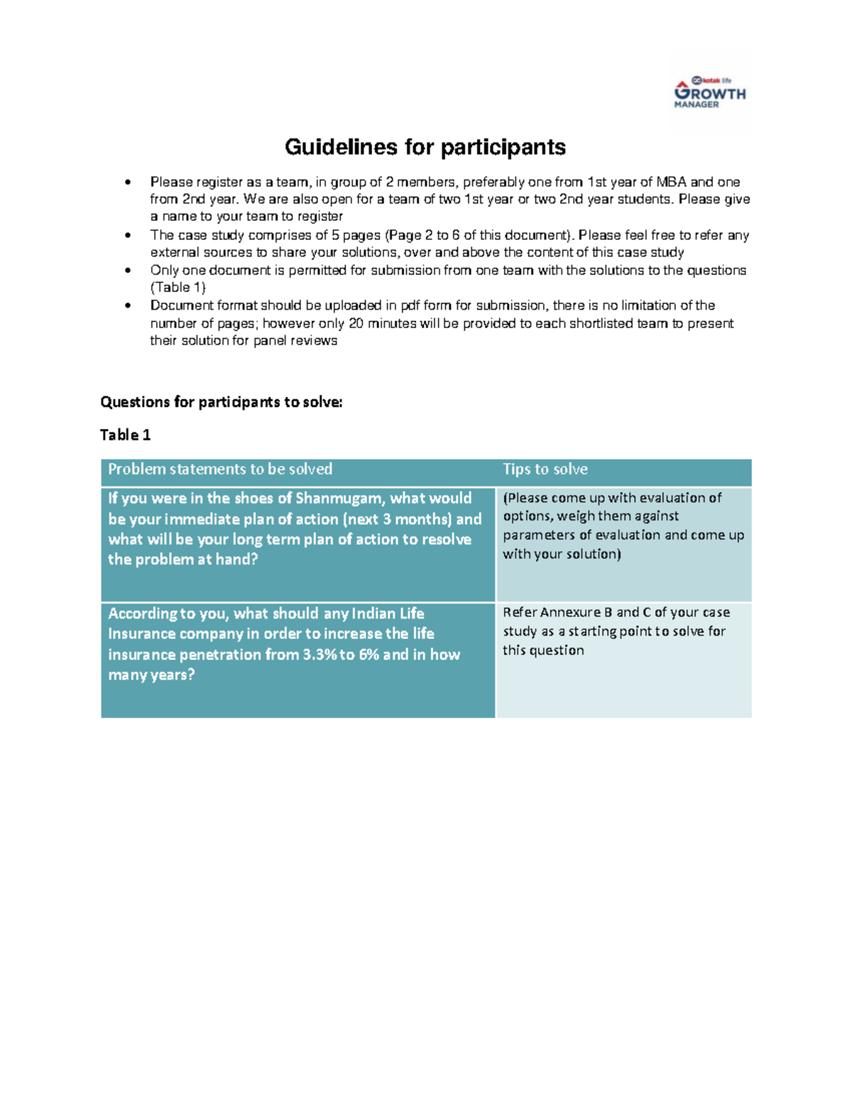 6311facad 7344 Kotak Life Growth Manager Challenge 2022 Case Study-6 ...