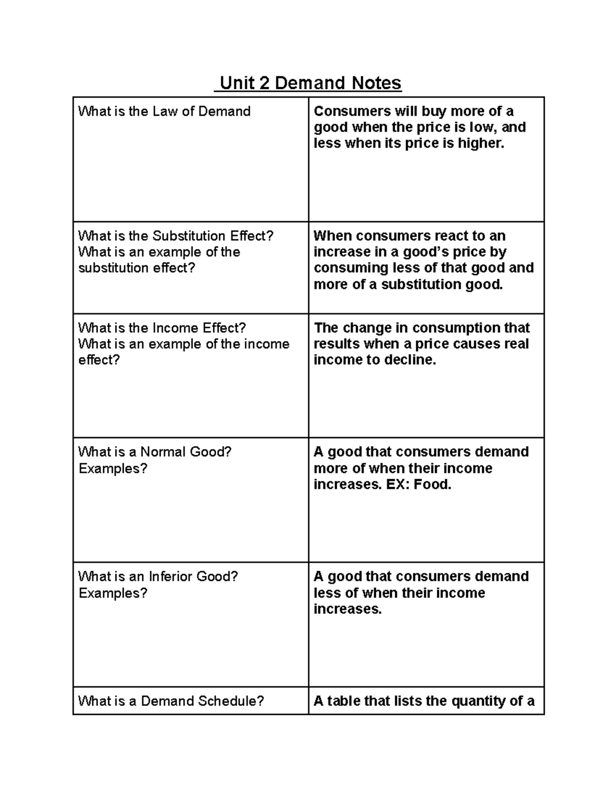 Copy of Unit 2 Demand Notes - Unit 2 Demand Notes What is the Law of ...