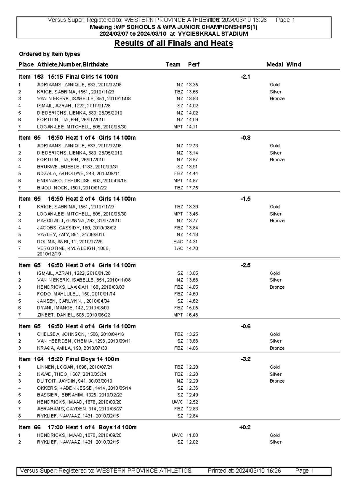 WP High Schools and WPA Junior Championships 2024 - All Results ...
