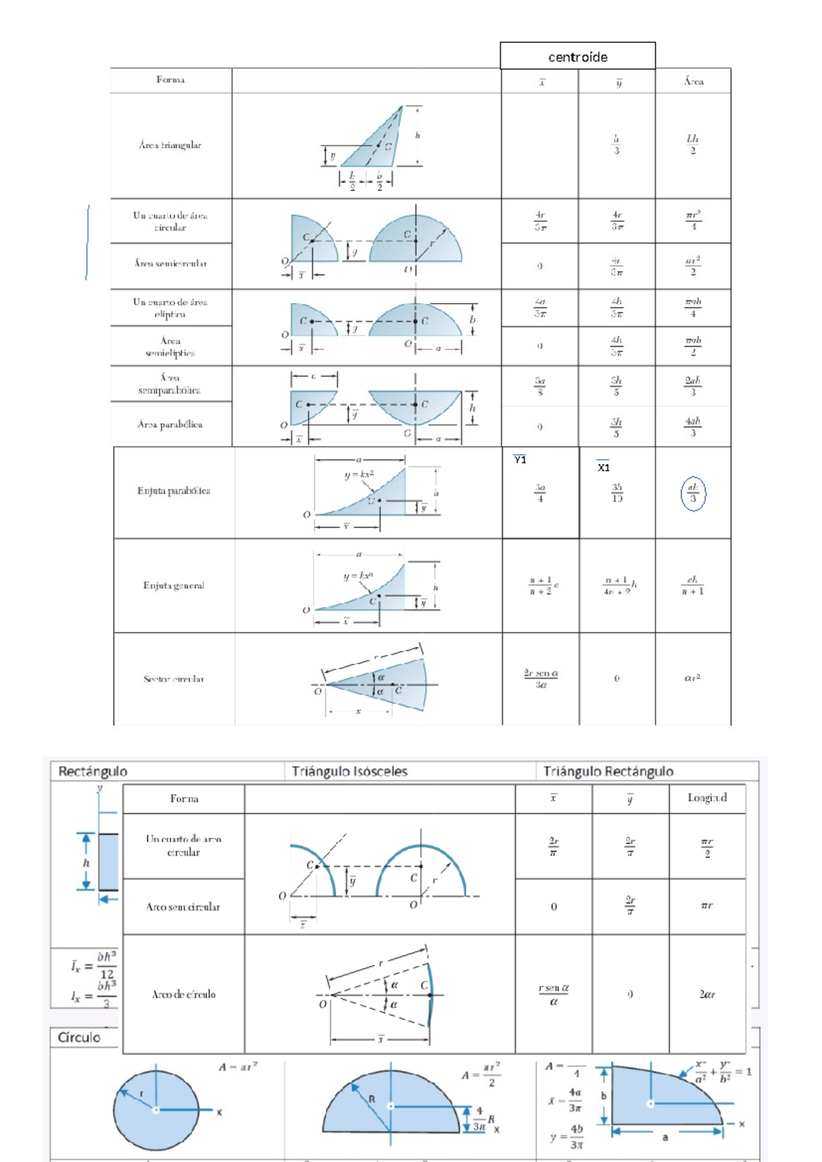 Formulas - Estática - centroide Y1 X - Studocu