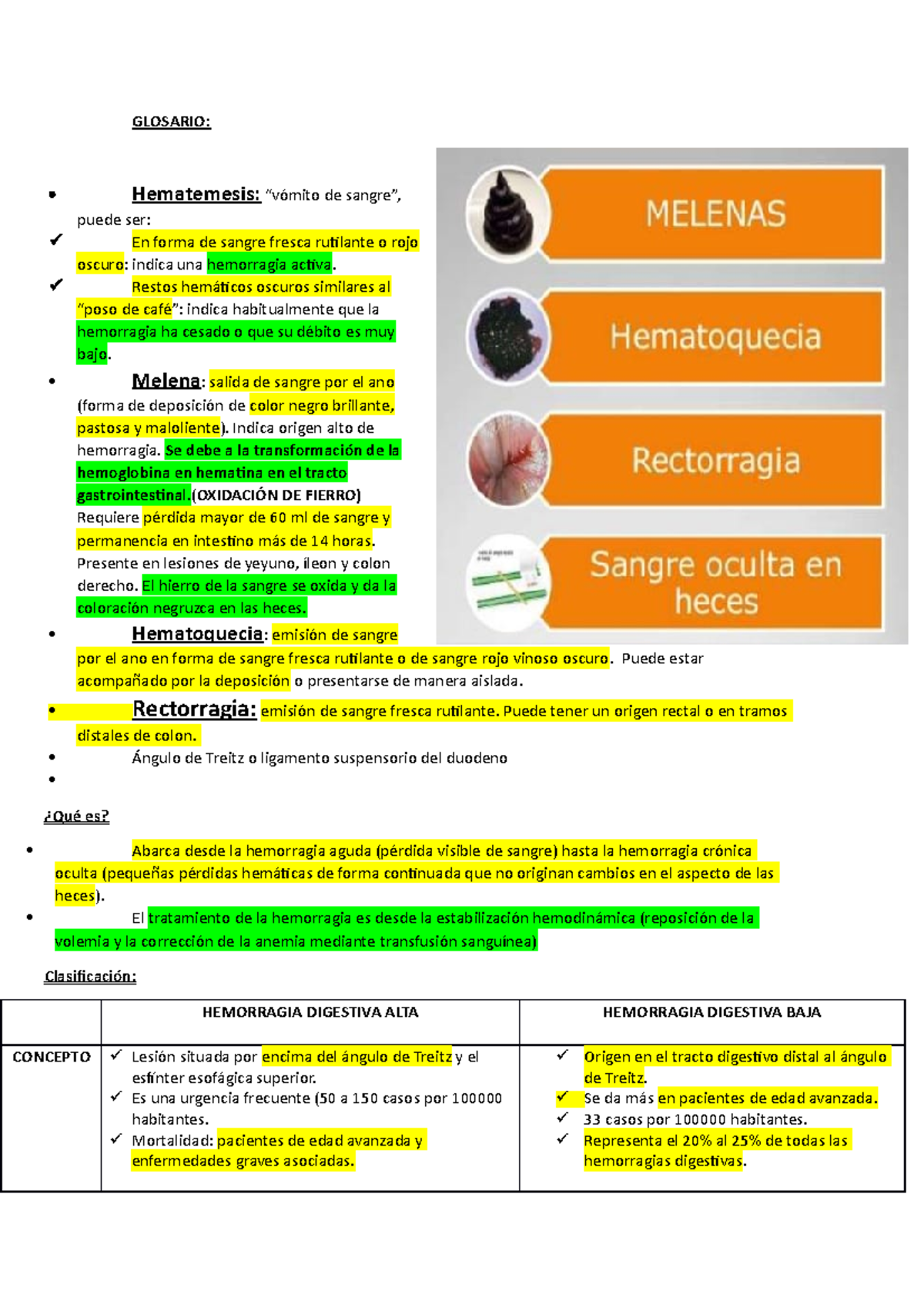 Hemorragia Digestiva ALTA Y BAJA - GLOSARIO: Hematemesis: “vómito de ...