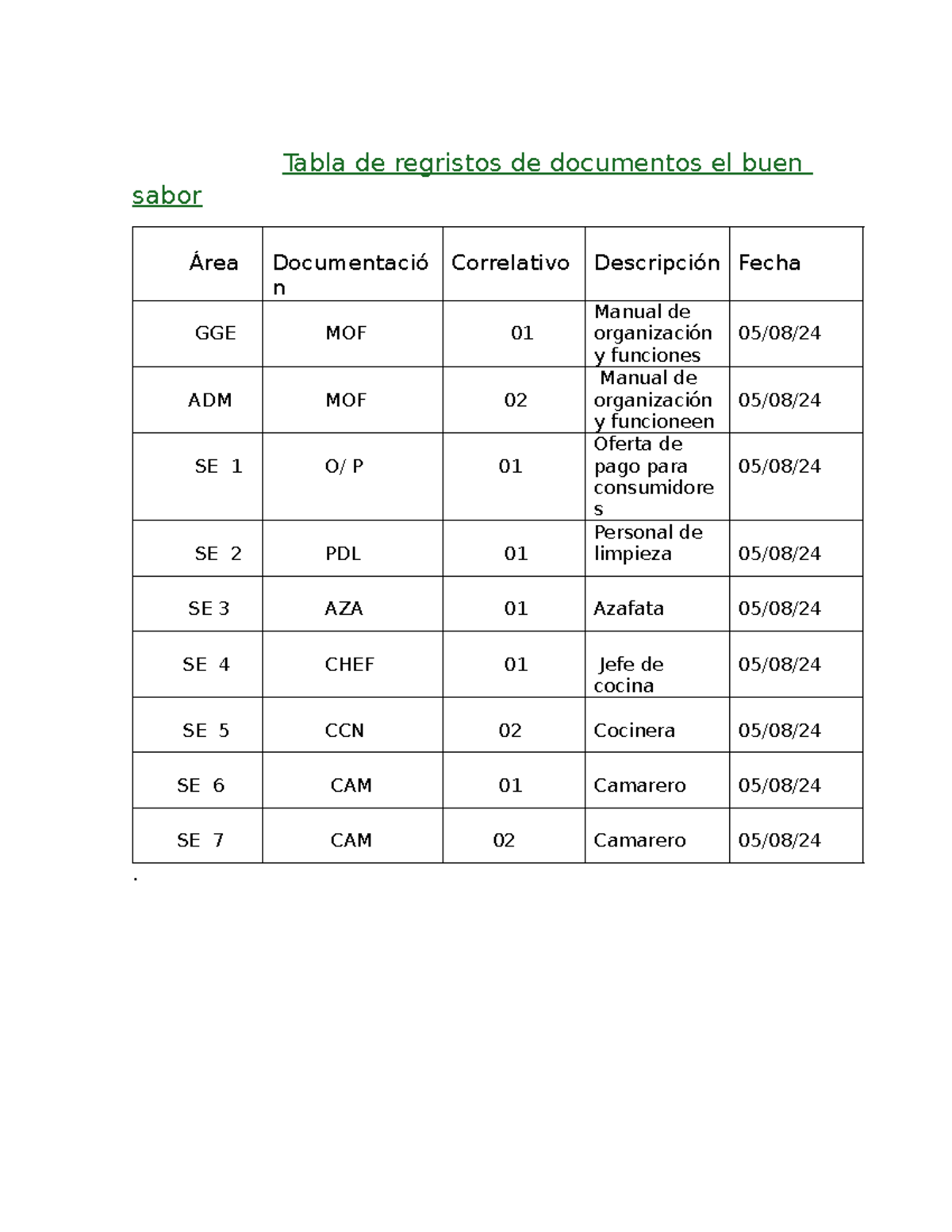 Documento - Material de práctica - Tabla de regristos de documentos el ...