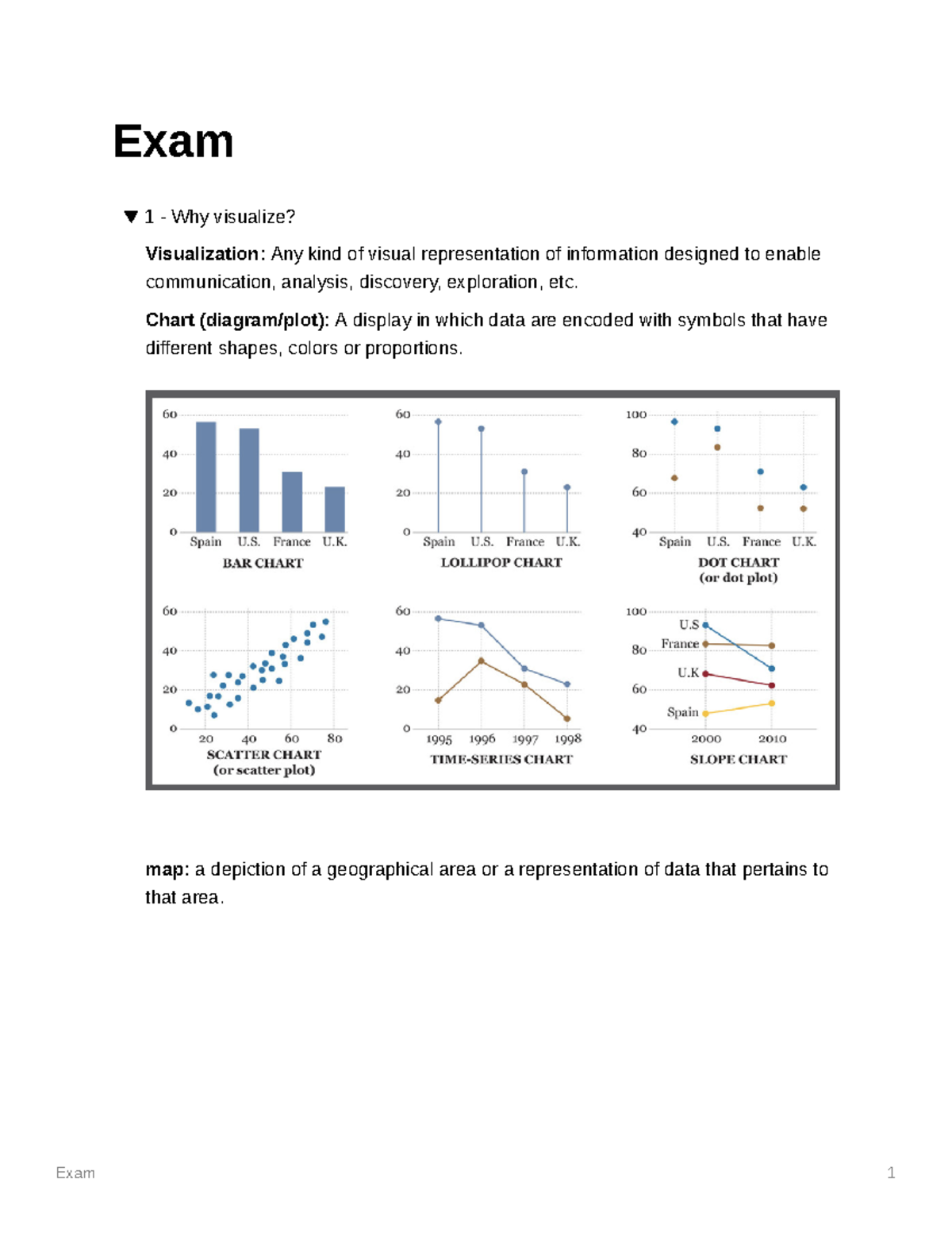 Data Vizualisation - cheat sheet - Exam 1 - Why visualize ...