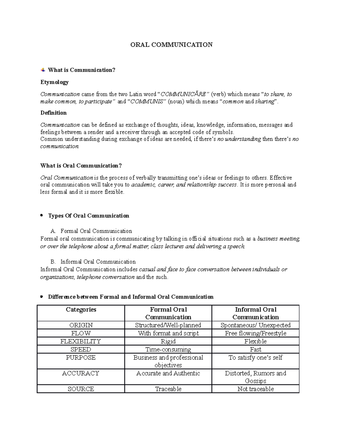 ORAL- Communication-Reviewer - ORAL COMMUNICATION What is Communication ...