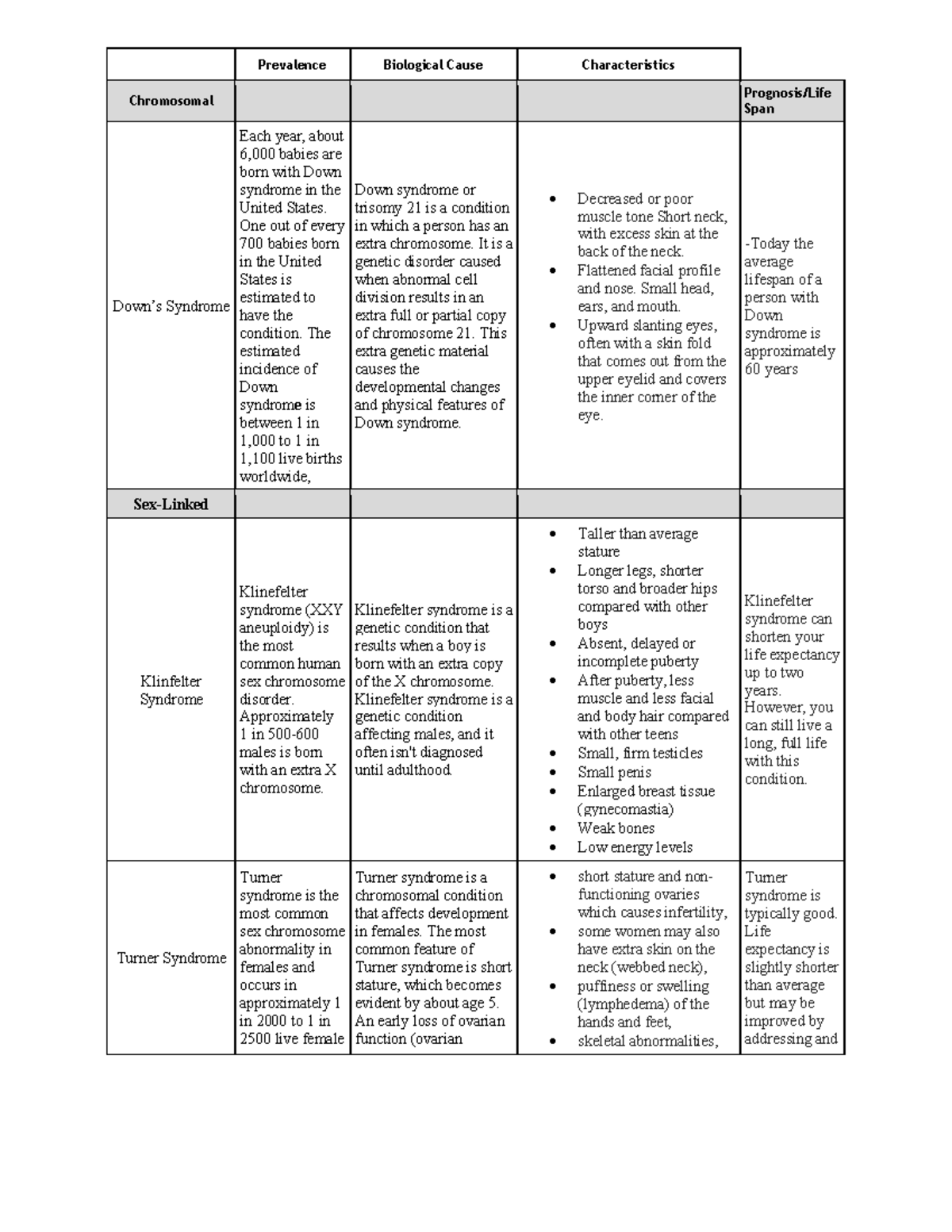 CYC 206 - Lecture notes 5 - Prevalence Biological Cause Characteristics ...