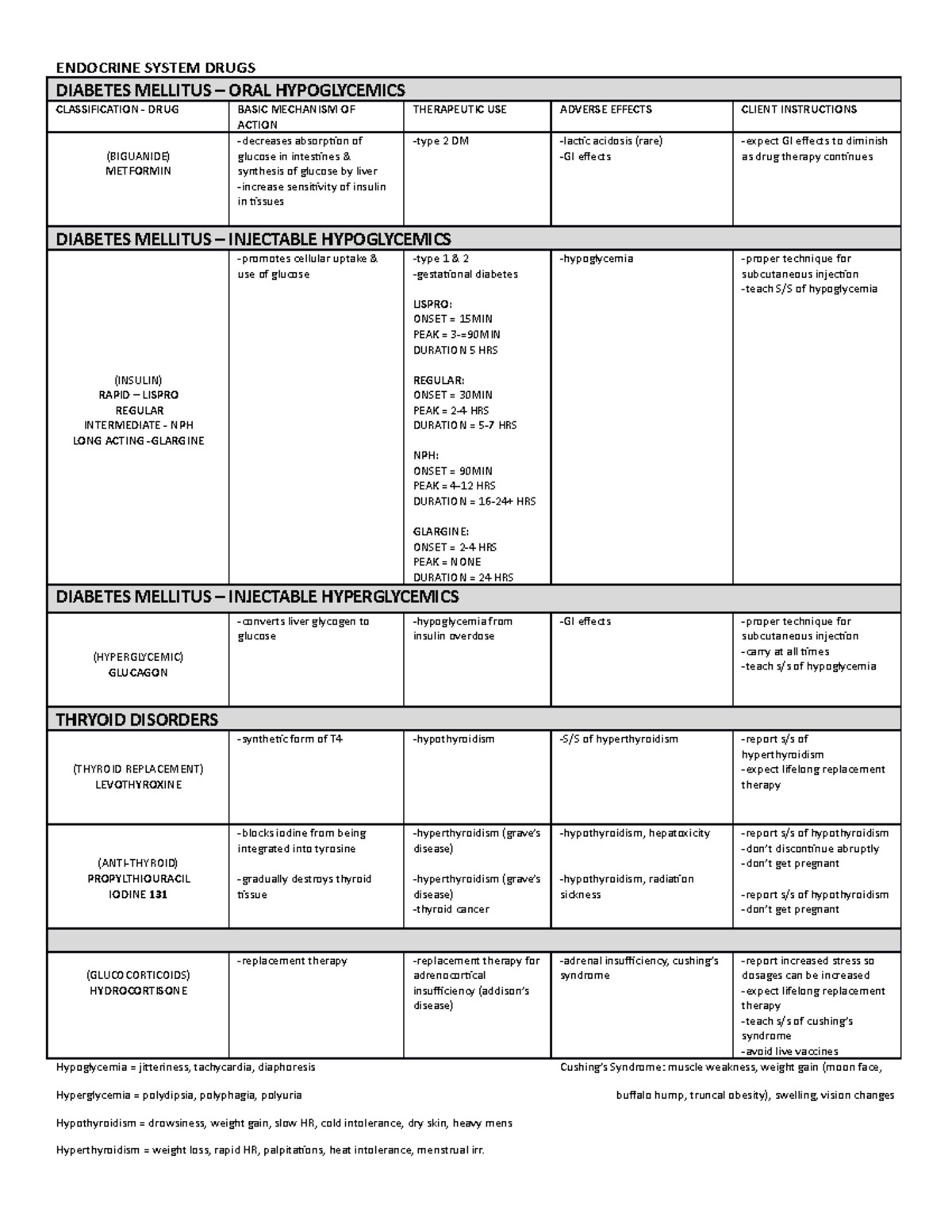 Module 8 Endocrine System Drugs - ENDOCRINE SYSTEM DRUGS DIABETES ...