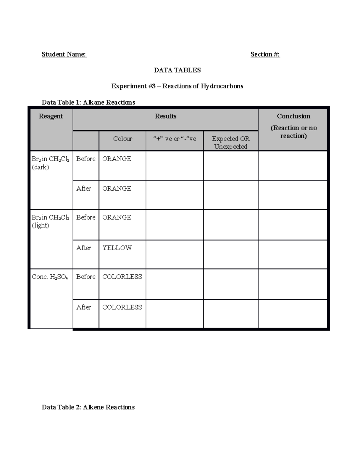 CH121 Exp#3 Reactions of Hydrocarbons-LAB Report 1 - Student Name ...
