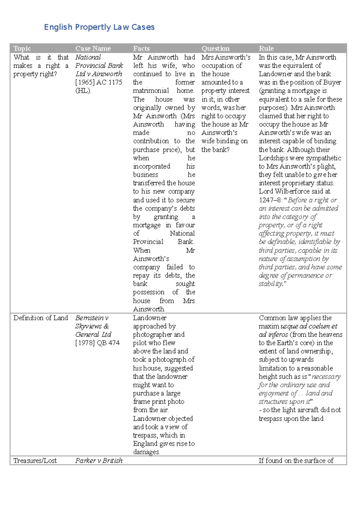 EPL Cases - Topic Case Name Facts Question Rule What is it that makes a ...