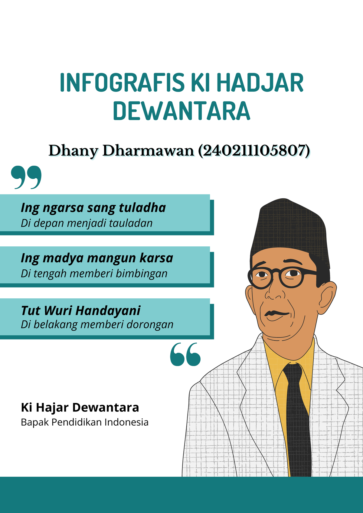Infografis KHD - " INFOGRAFIS KI HADJAR DEWANTARA ####### Ing madya mangun karsa ####### Ing ...