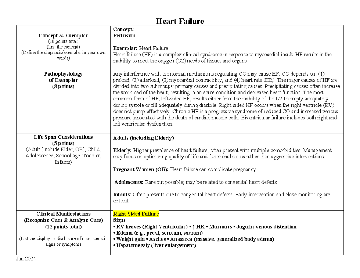 Heart Failure - concept map - Heart Failure Concept & Exemplar (10 points total) (List the - Studocu