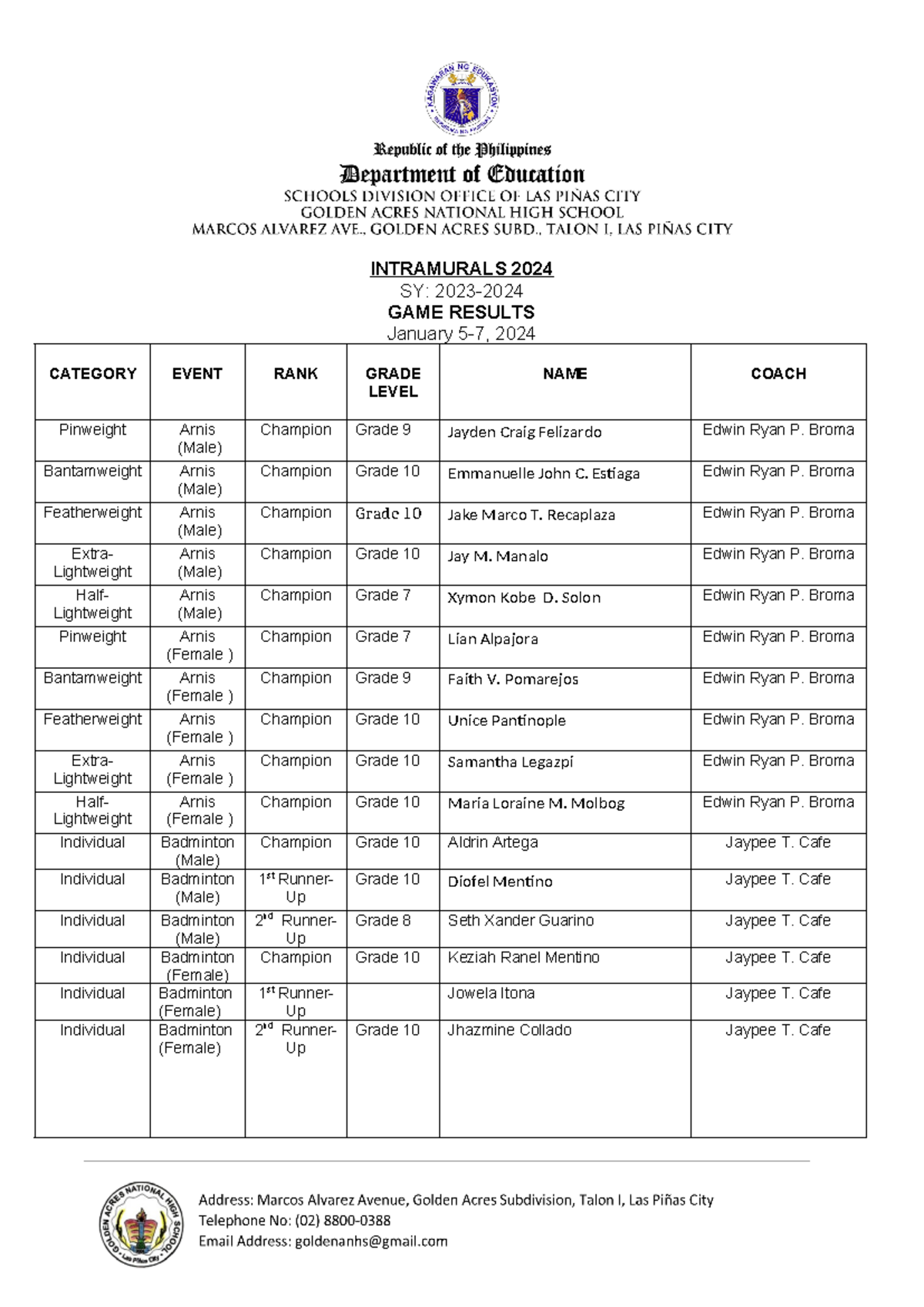 Intramurals-2024 - Narrative report - INTRAMURALS 2024 SY: 2023- GAME ...