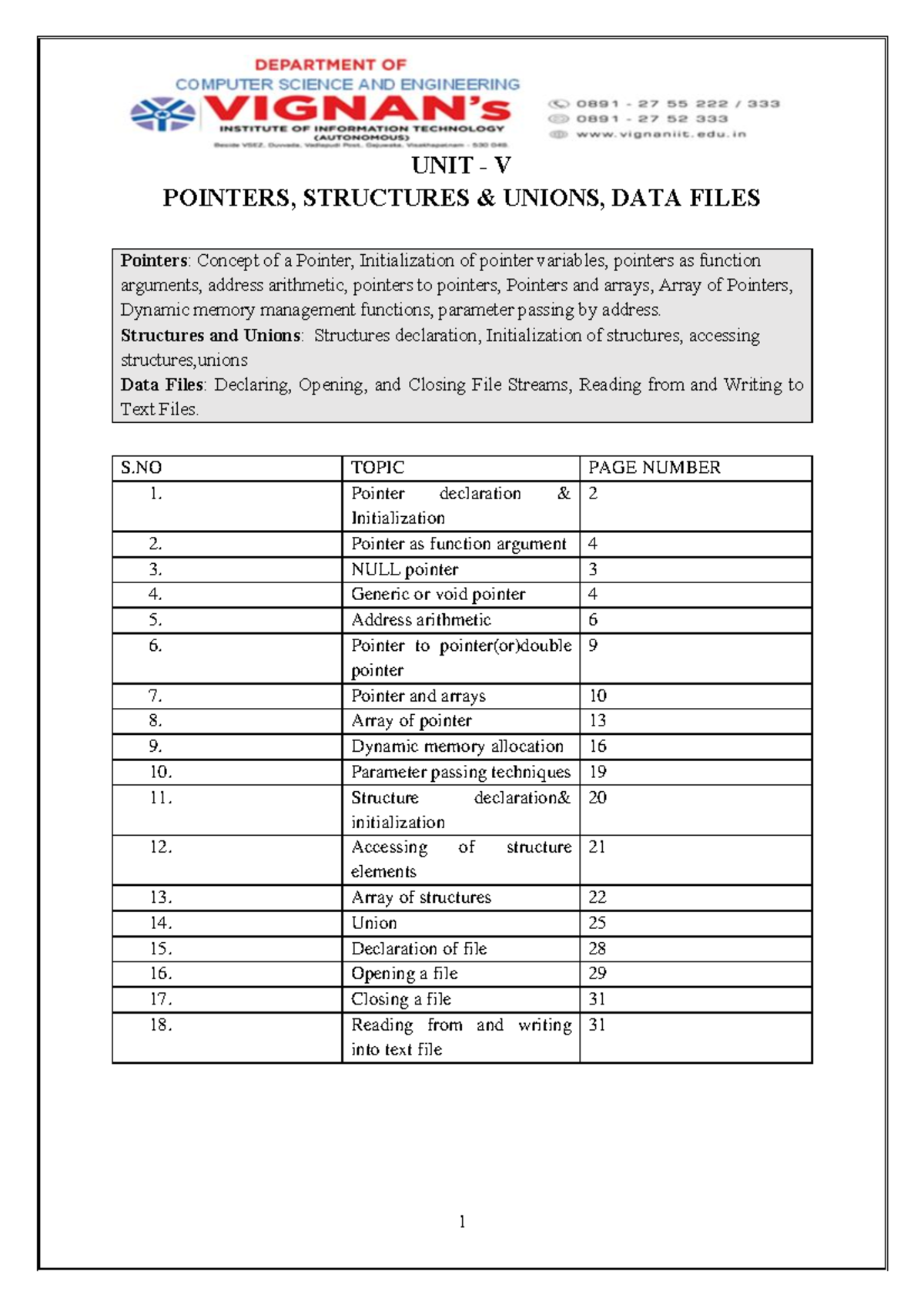 PSPC UNIT 5 VR19 converted - UNIT - V POINTERS, STRUCTURES & UNIONS ...