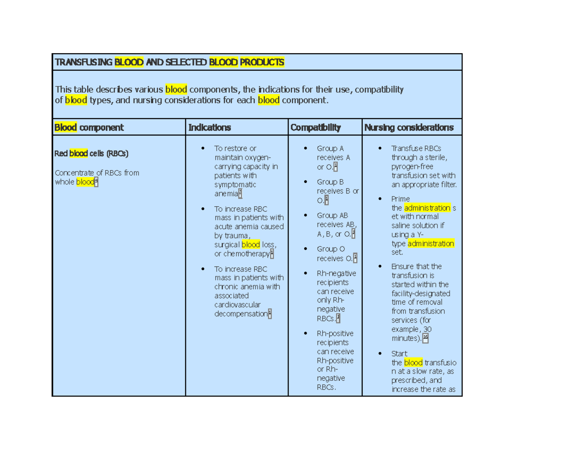 Blood Product Administration - TRANSFUSING BLOOD AND SELECTED BLOOD ...