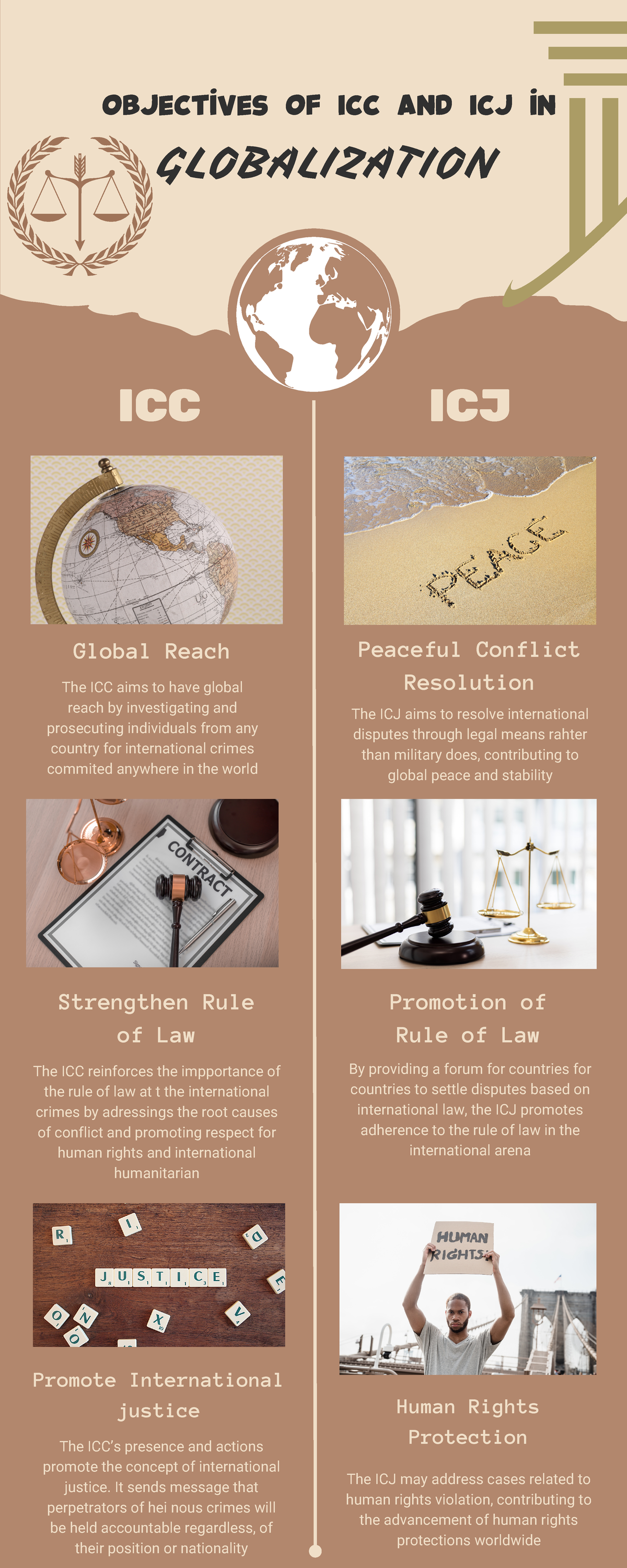 Objectives - CONWORLD - ICC ICJ The ICC aims to have global reach by ...