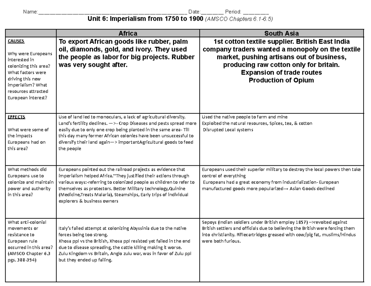 unit 6 imperialism - Name ...