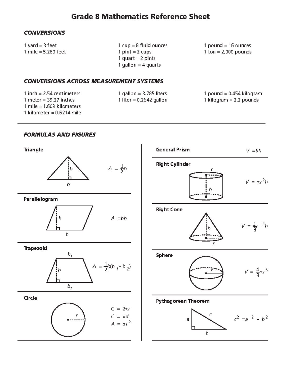 2021 State Test Hhh Grade 8 Mathematics Reference Sheet CONVERSIONS
